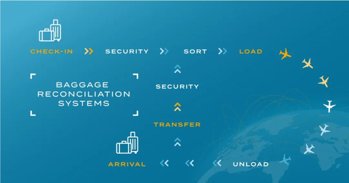 Tech Talk: Baggage Reconciliation Systems – (BRS) - International ...