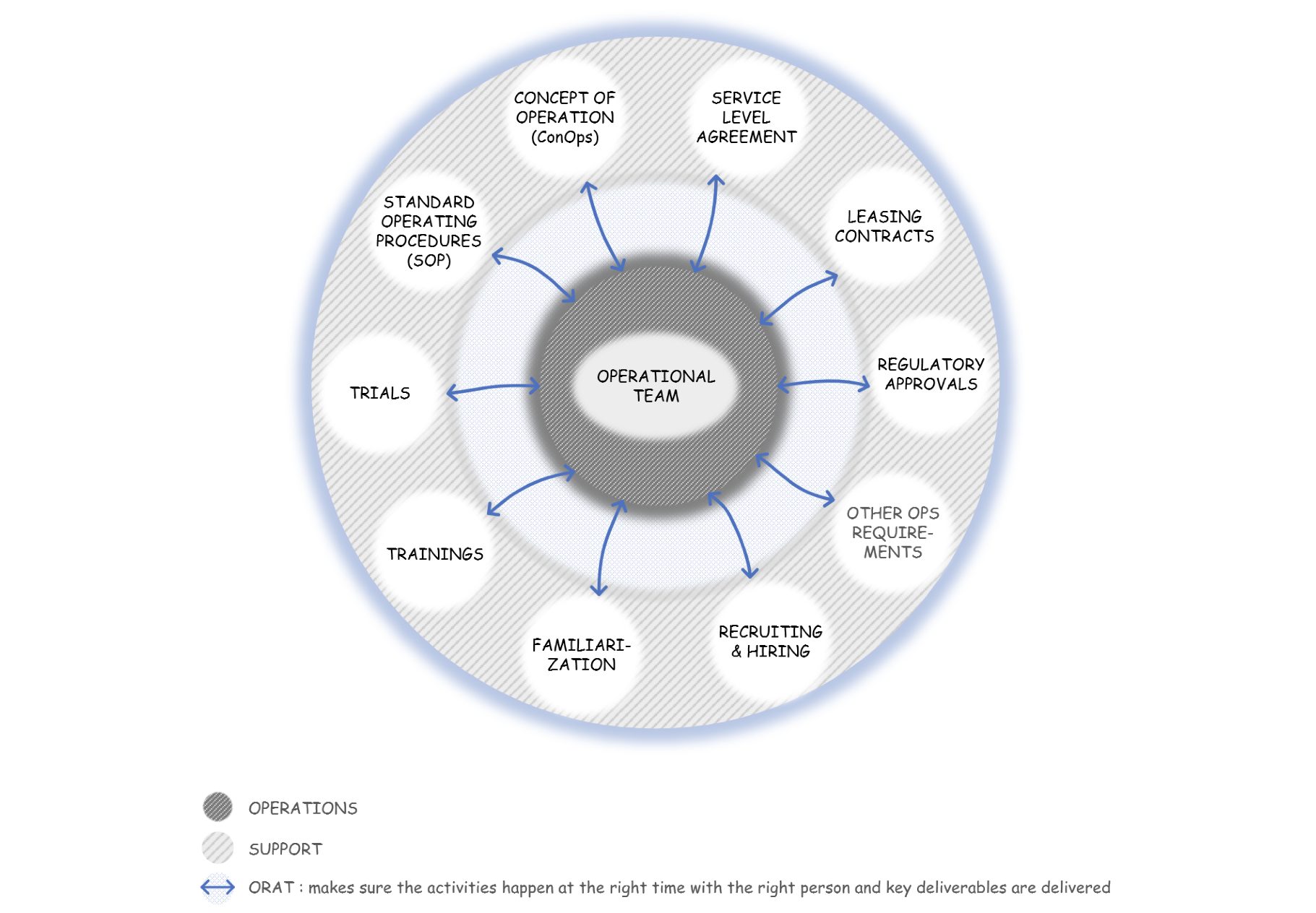 Understanding ORAT and why airports need to get on board