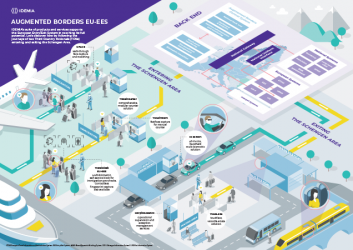 How can airports limit the impact of EU-EES on border control?