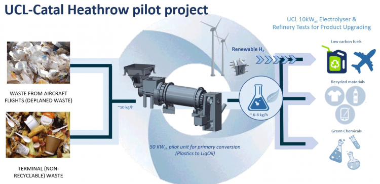 Heathrow to trial new technology to improve recycling rates at airports