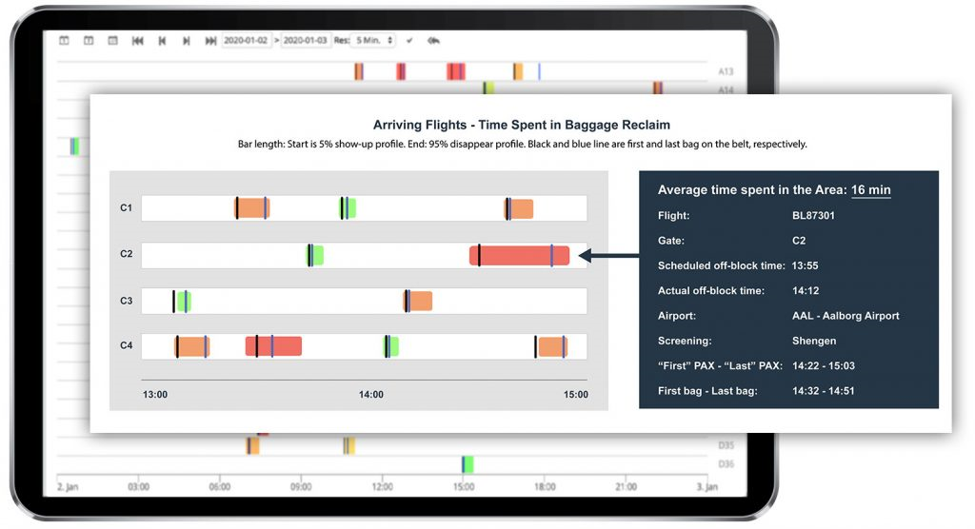 What defines a great arrivals experience at an airport?