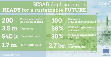SESAR deployment drives efficient, modern ATM