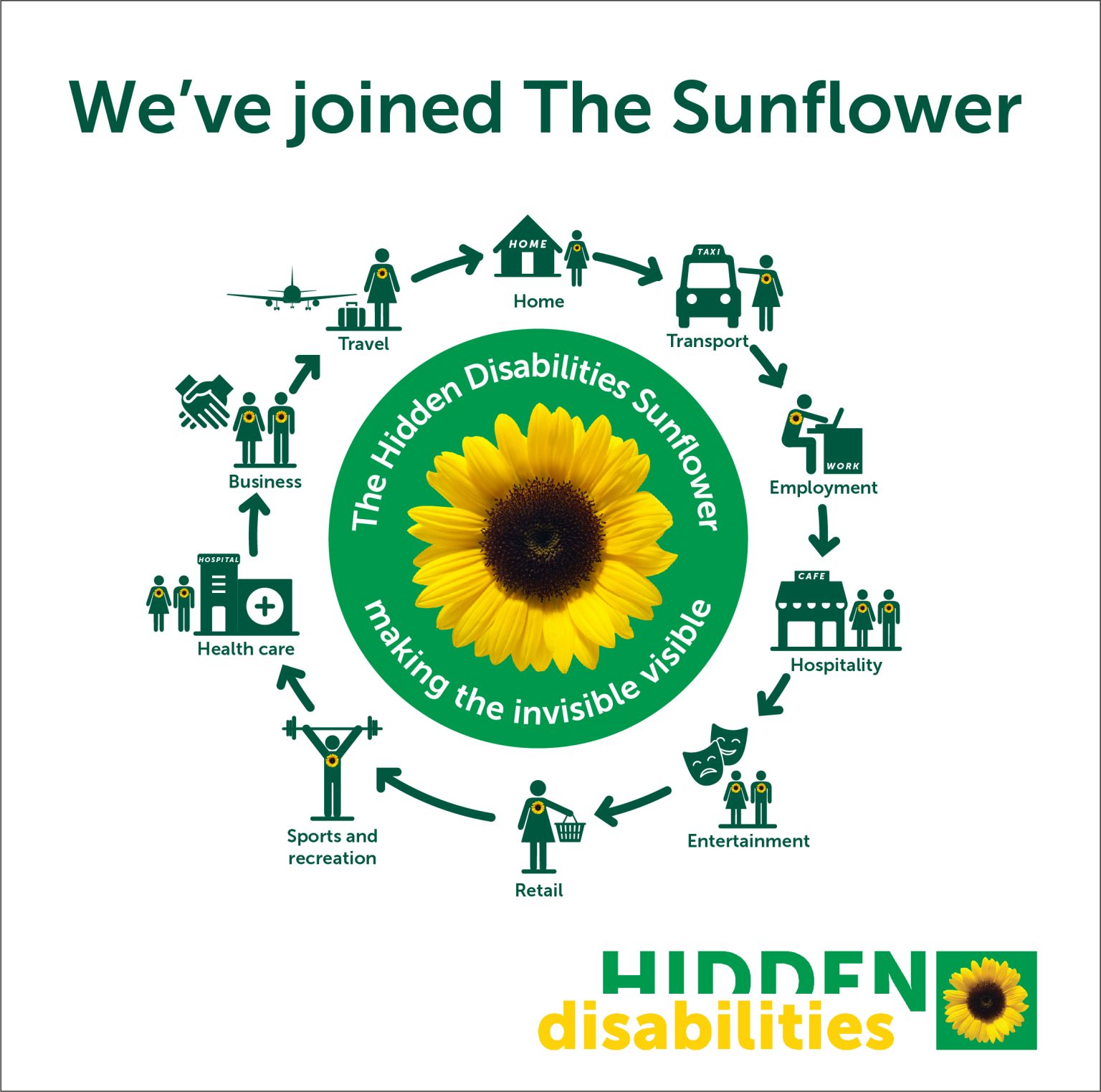 Hidden Disabilities Sunflower - News, Articles and Whitepapers ...