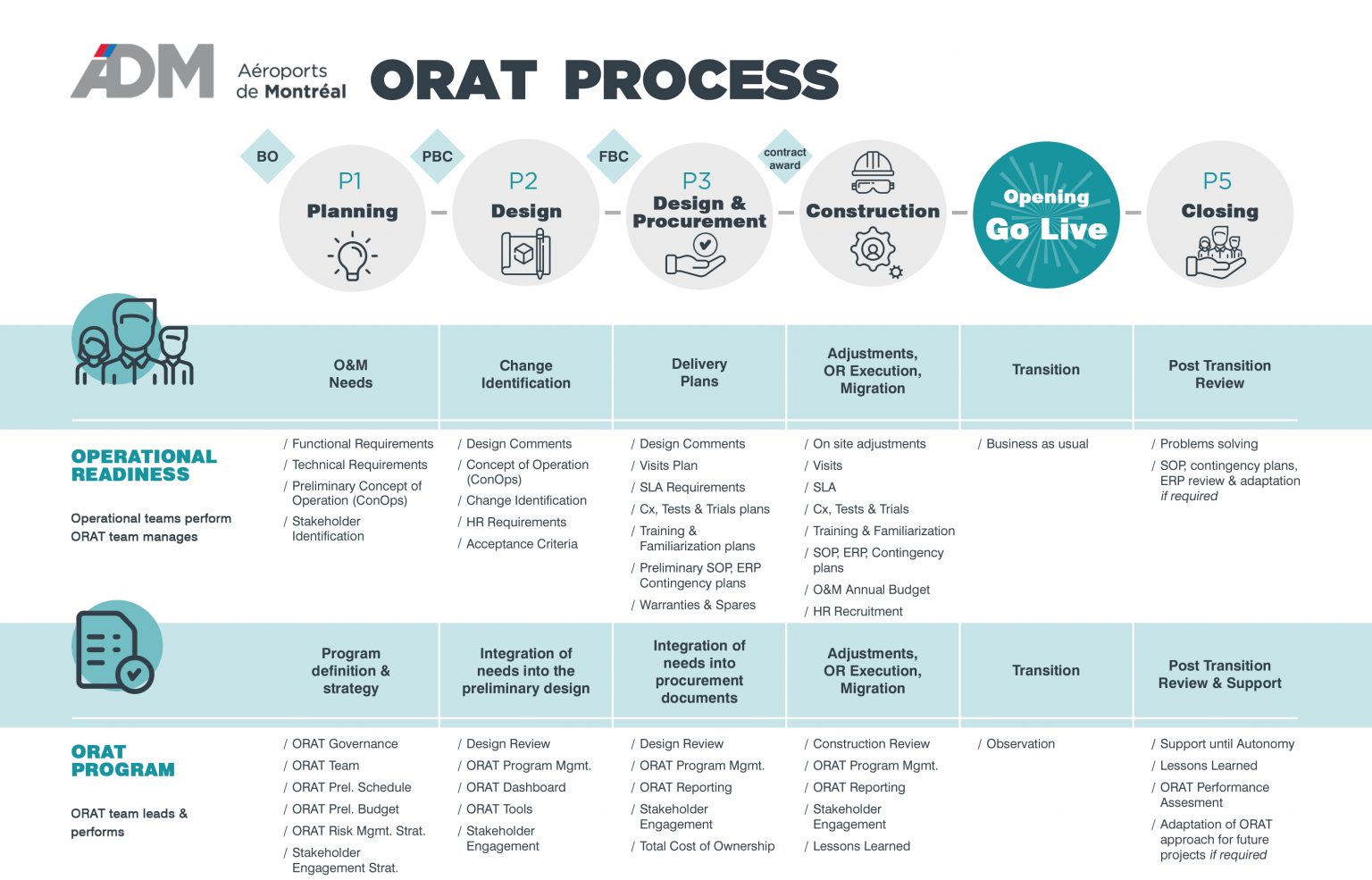 Implementing ORAT during COVID-19: Montreal’s approach