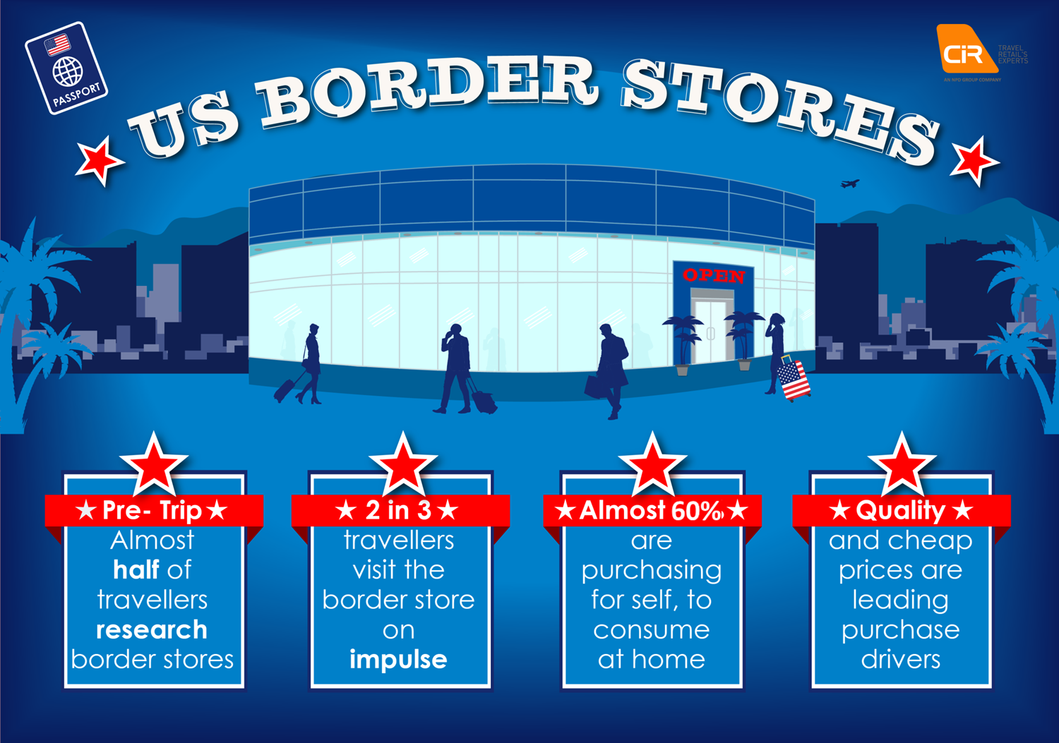 Insight from American Border stores reveals exciting channel potential ...